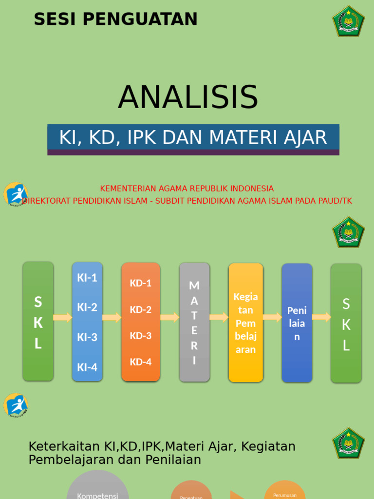 Analisis Ki KD - Ipk - Pranaya | PDF