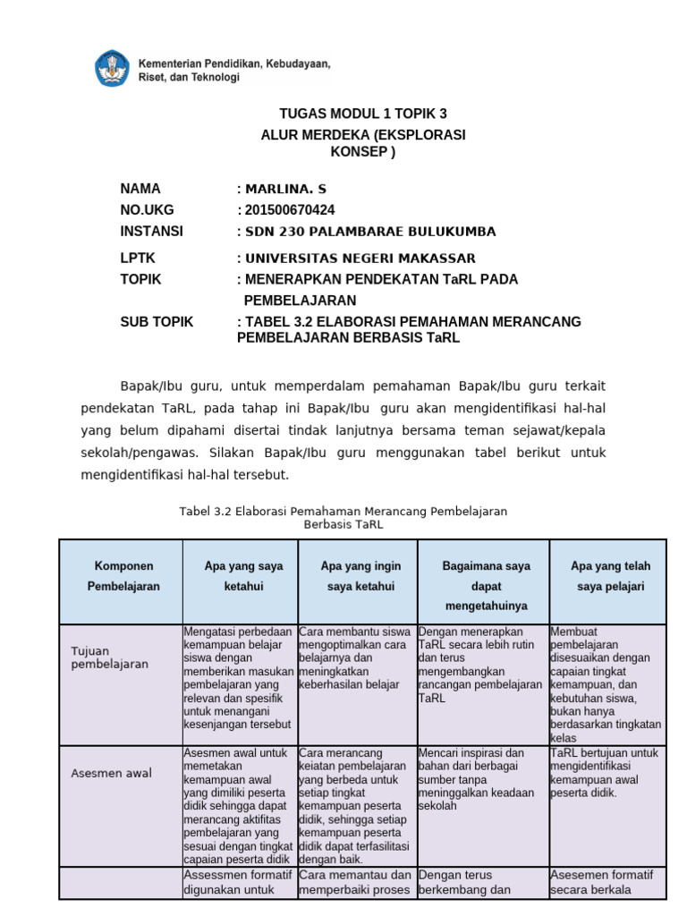 Tabel 3.2 Elaborasi Pemahaman Merancang Pembelajaran Berbasis TaRL | PDF