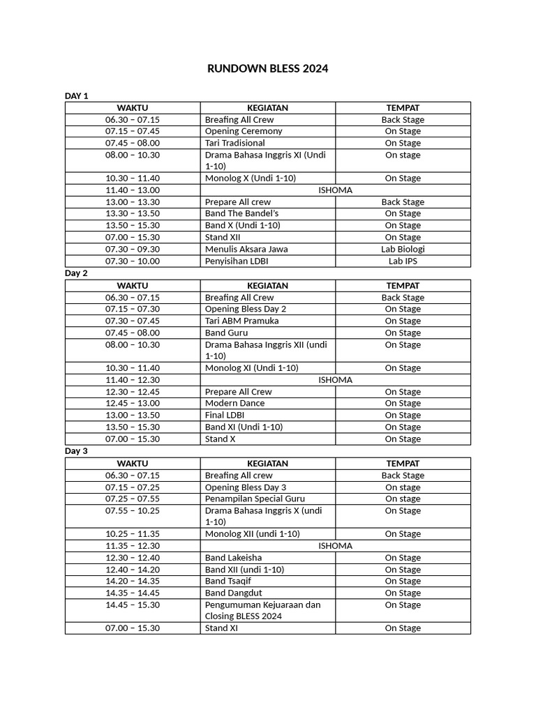 Rundown Bless - Fix 2 | PDF | Language Arts & Discipline