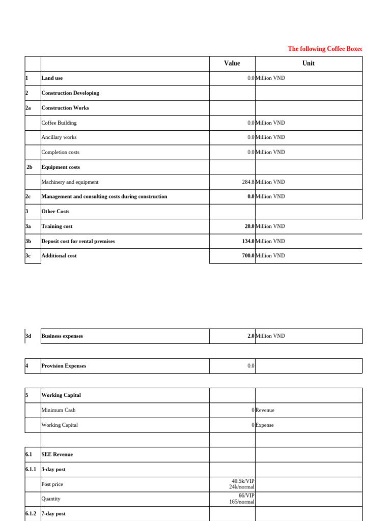 SEE_project | PDF | Depreciation | Working Capital