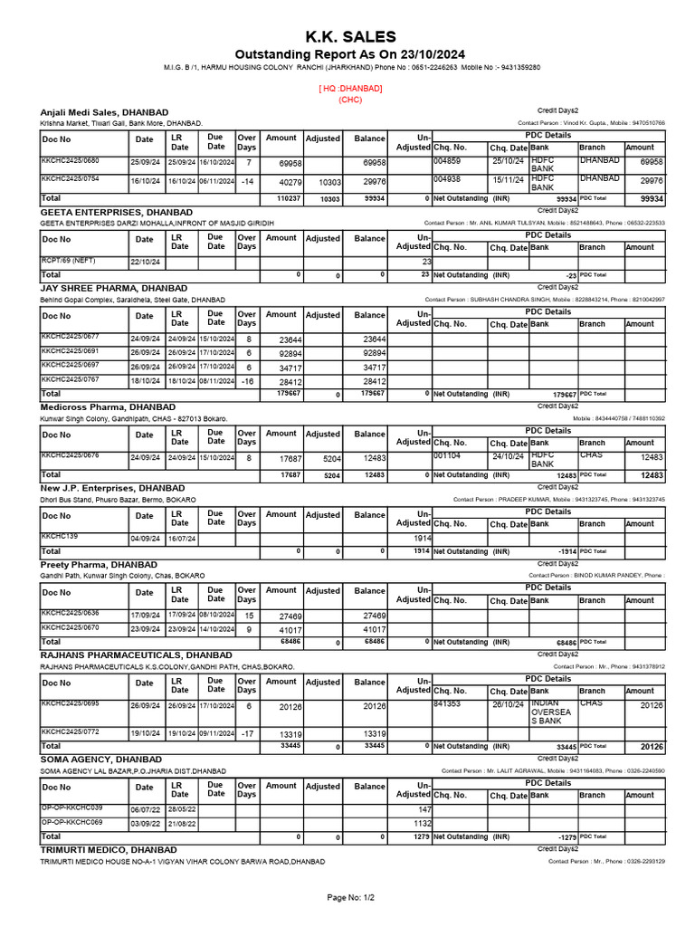 Outstanding Report for K.K. Sales | PDF