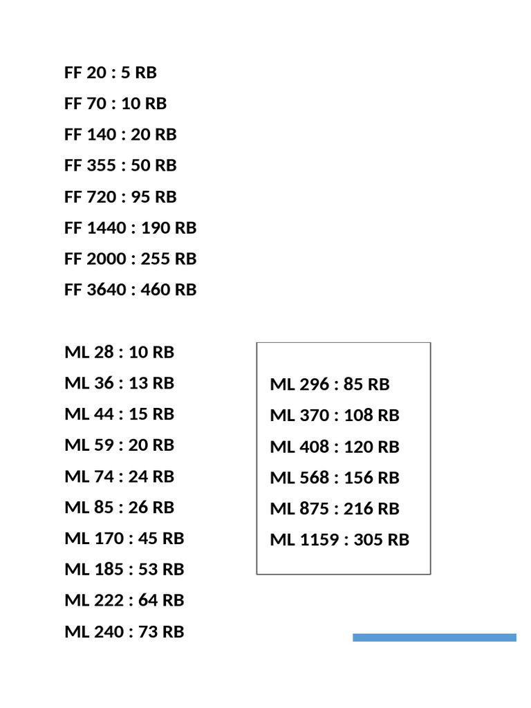 Harga Game | PDF