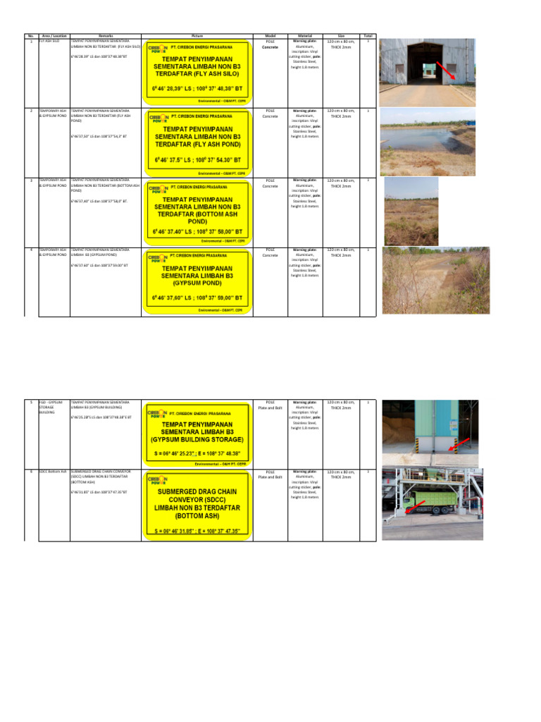 PR Ced 24 00059ssignageandlocation | PDF | Structural Engineering | Secondary Sector Of The Economy