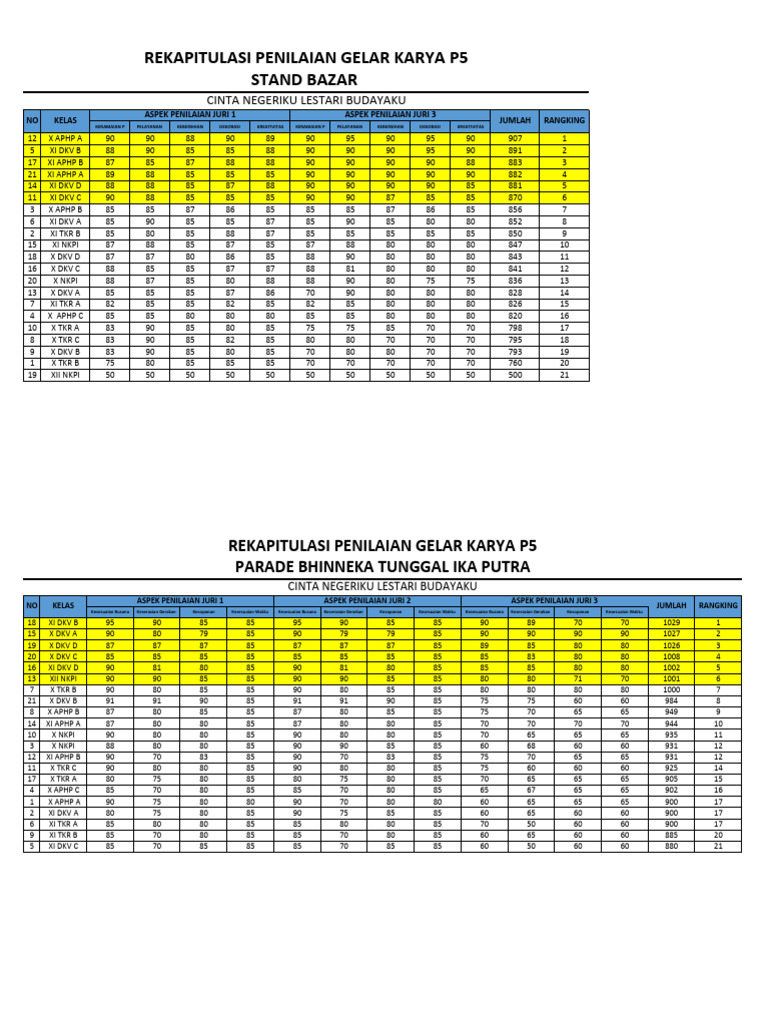 Rekap Nilai P5 | PDF
