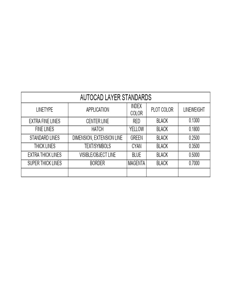 Basic Cad Layer Standardspdf | PDF