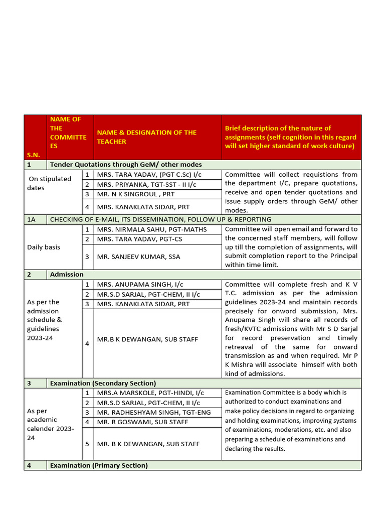 2023-24 Revised New Committee | PDF