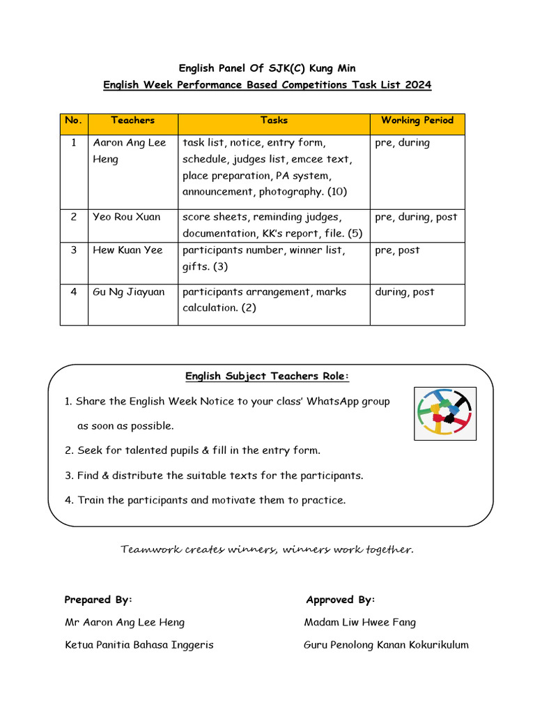 English Week Performance Based & Writing Task List 2024 | PDF