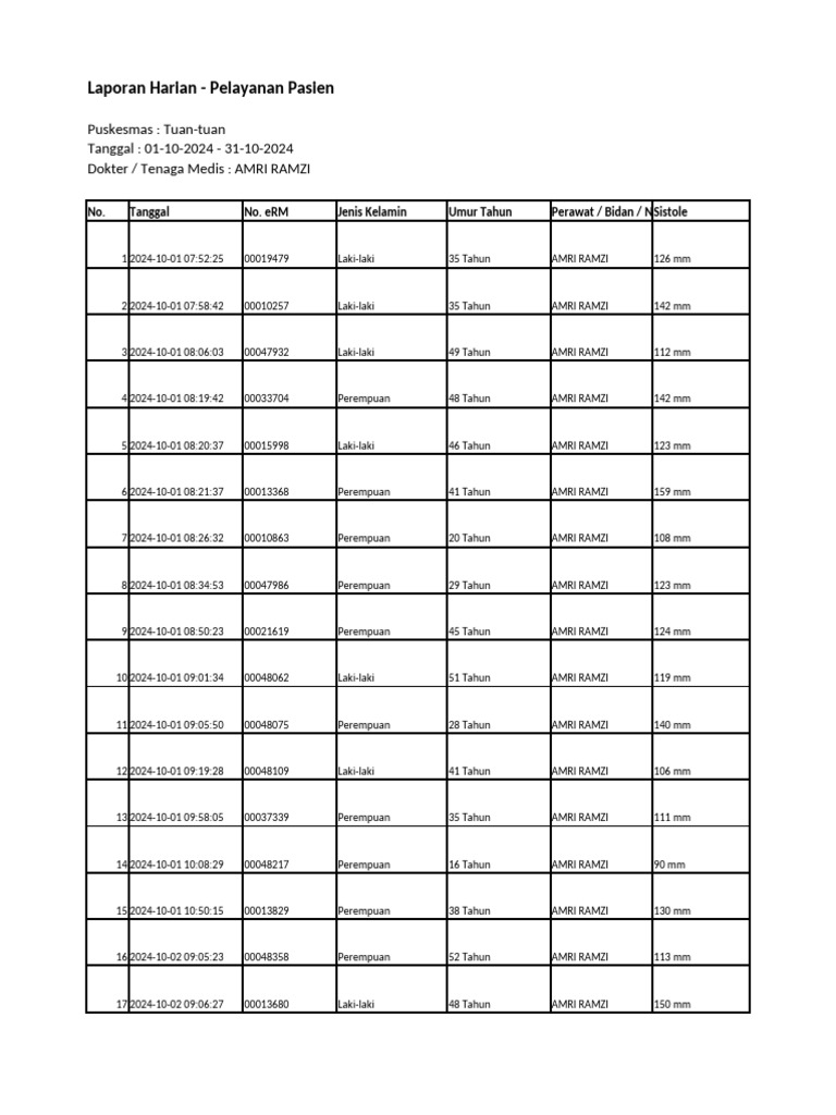 Laporan Pelayanan Amri | PDF