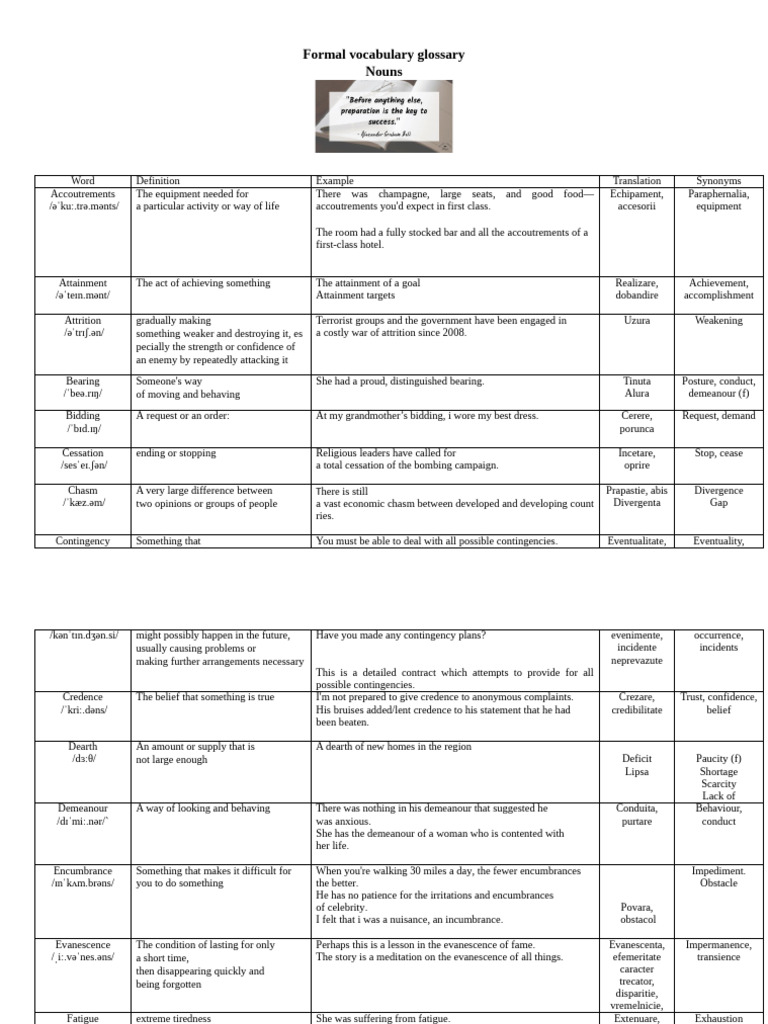 Formal Vocabulary Glossary - Nouns | PDF | Courage