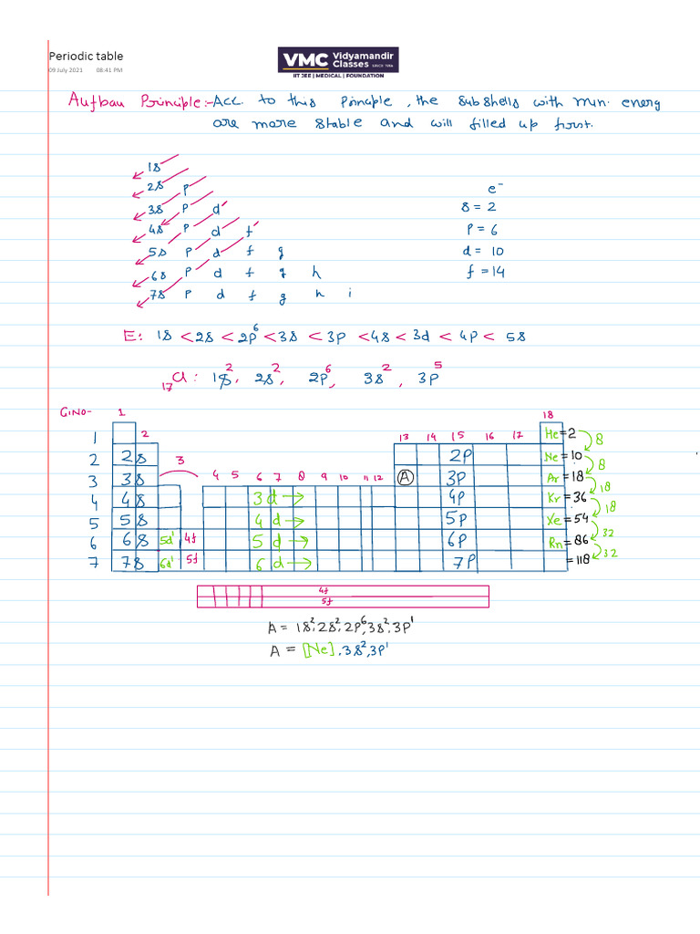 Aufbau Principles | PDF