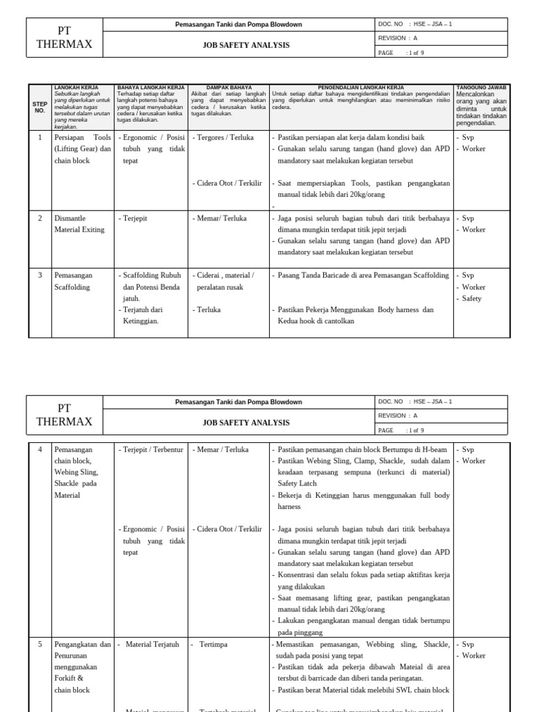 JOB SAFETY ANALYSIS Install Tanki Blowdown | PDF