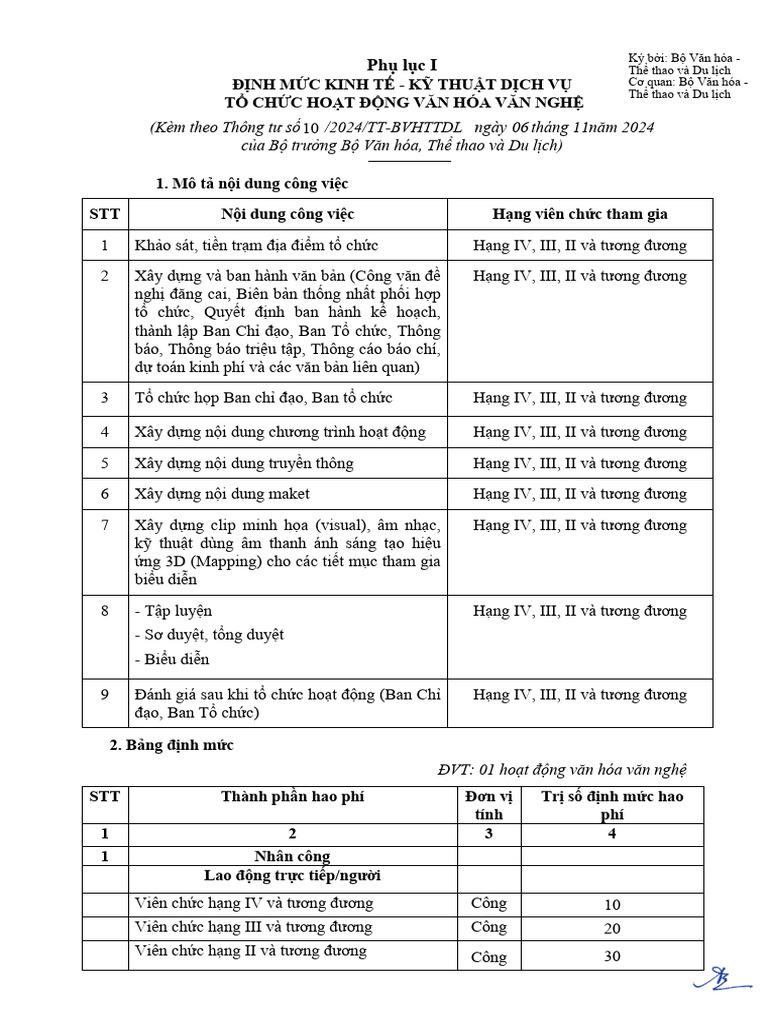 VanBanGoc - PHU LUC I | PDF