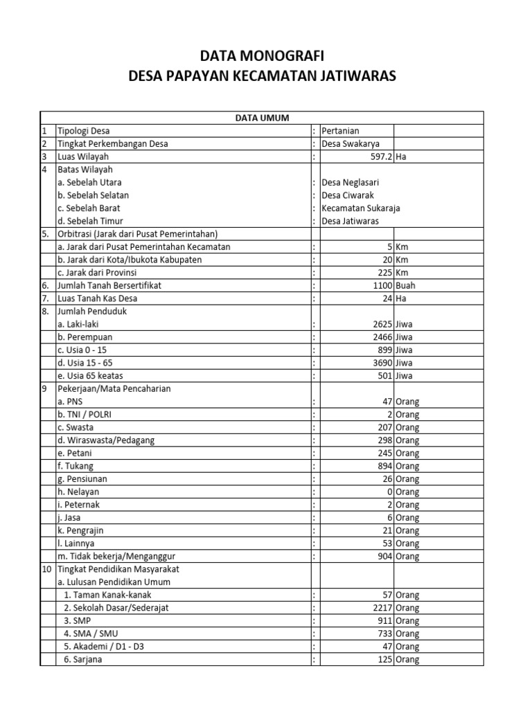 Monografi Desa Papayan | PDF