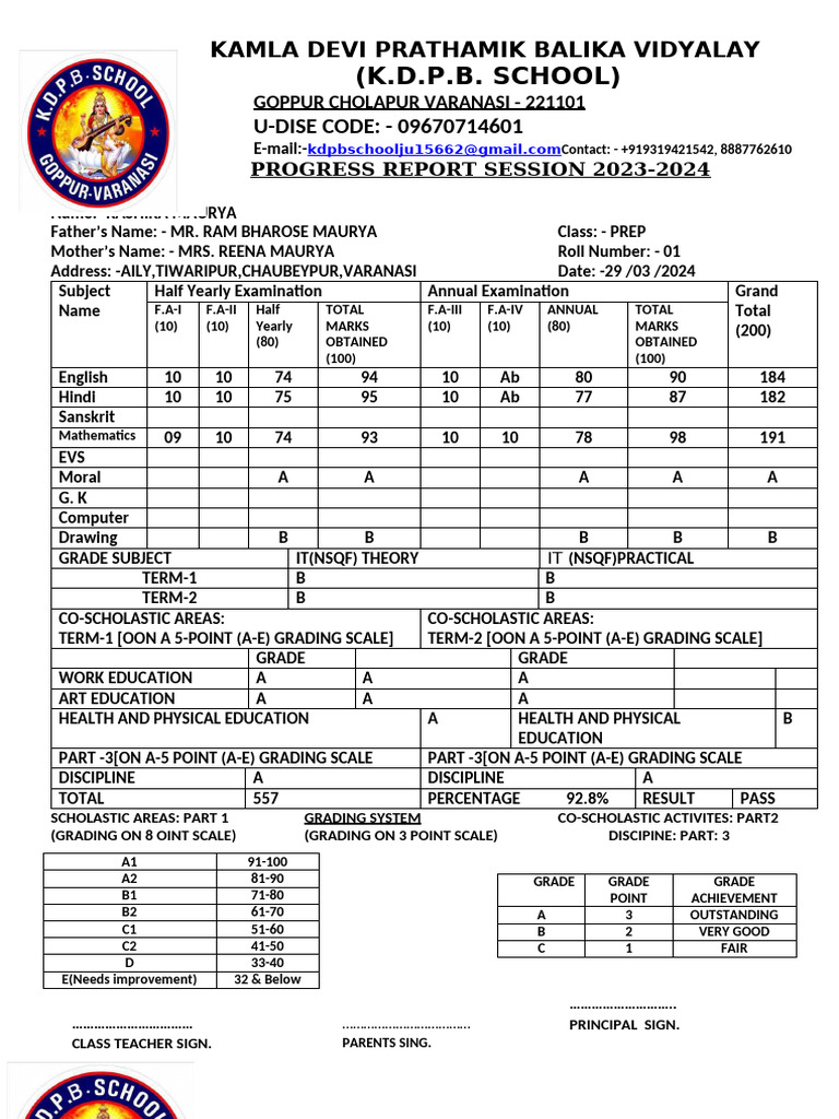 Vinay KDP | PDF | Behavior Modification
