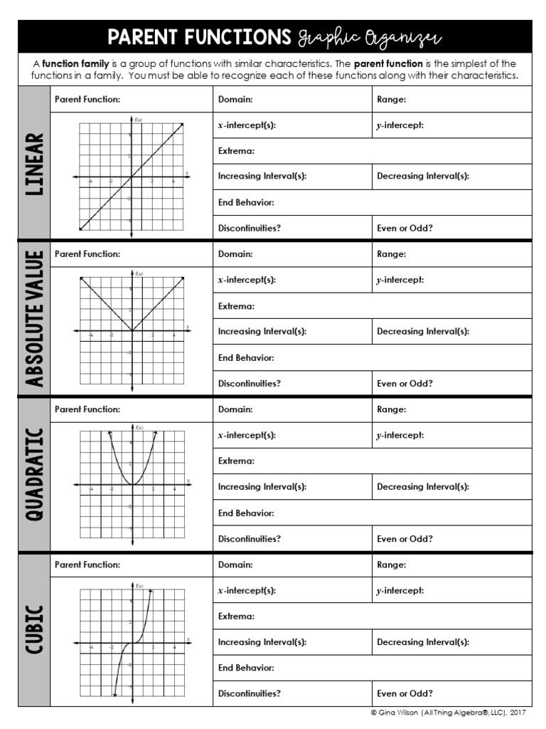 02 Parent Functions-Characteristics of Functions | PDF | Function ...