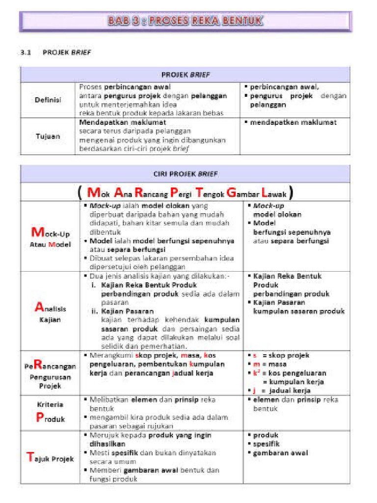 Nota RBT Bab 3 T1 | PDF