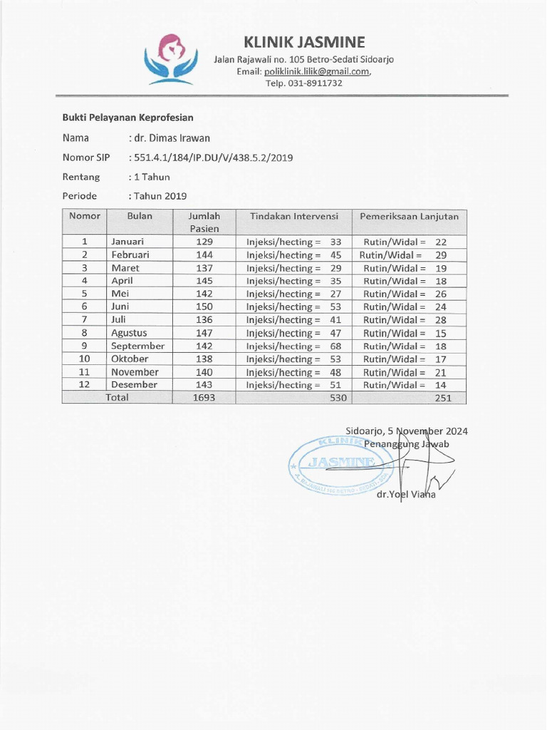 Bukti Pelayanan Keprofesian | PDF