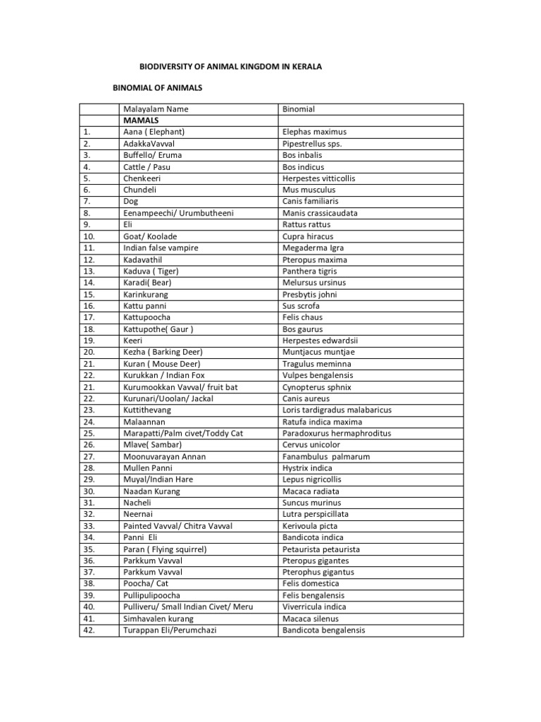 Malayalam Fauna: Key Species Overview | PDF | Fauna Of Asia | Fauna Of ...