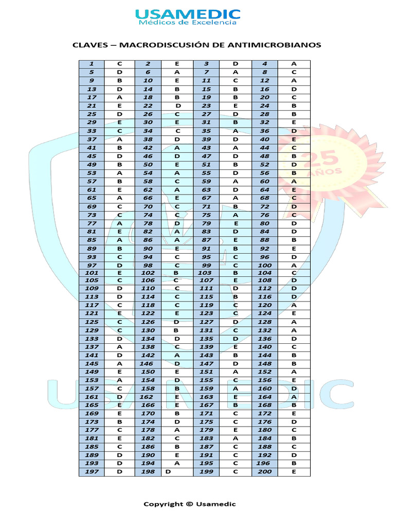 Farmacología ATB Claves | PDF