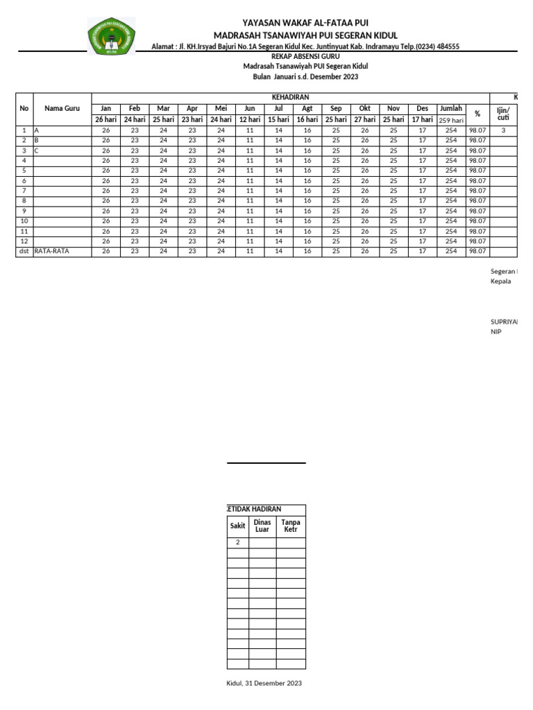 A.1 Rekap Absensi Guru | PDF