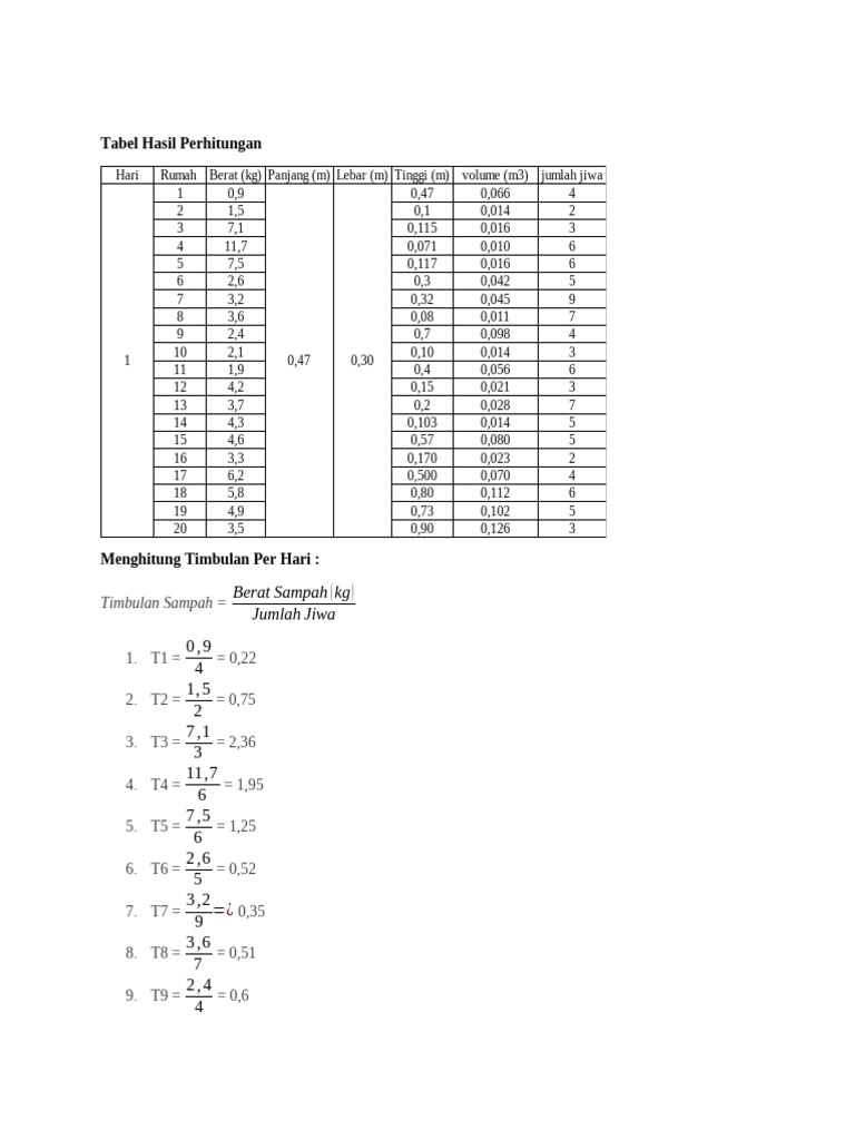 Data Tabel Hasil Perhitungan Timbulan Sampah | PDF