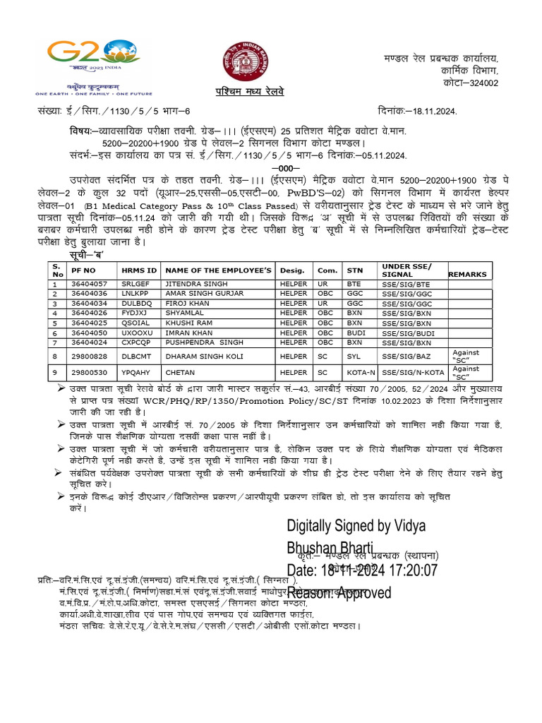Employee Promotion List 2024 | PDF