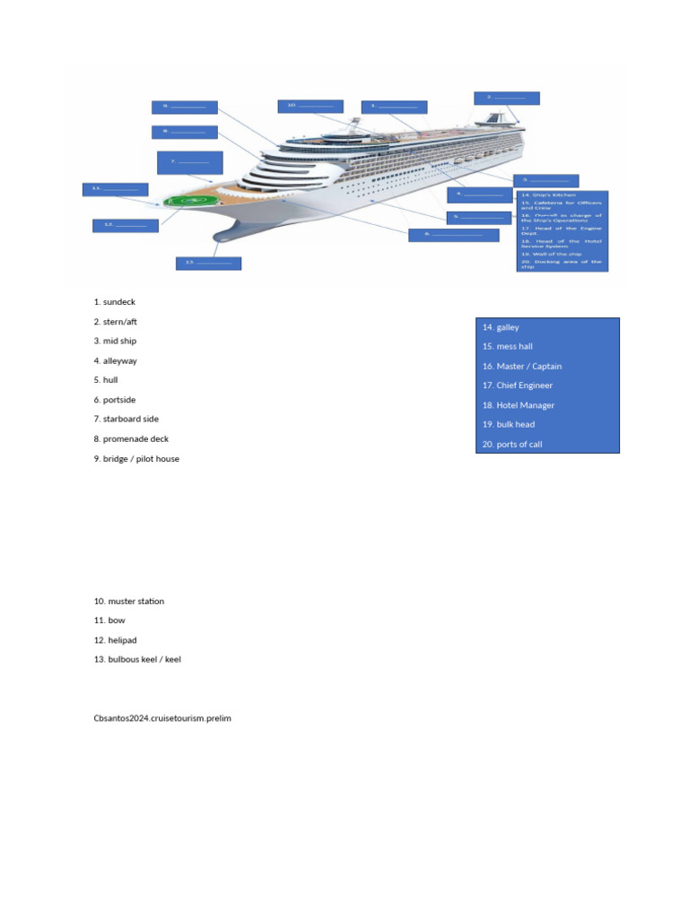 anatomy of the ship | PDF