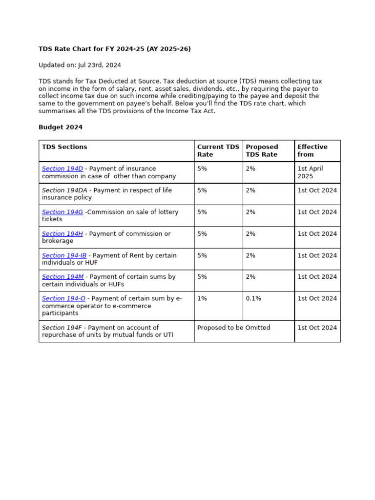 TDS Rate Chart FY 2024-25 Overview | PDF | Capital Gains Tax | Payments
