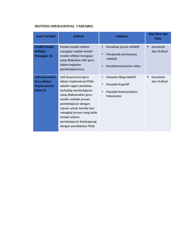 DEFINISI OPERASIONAL VARIABEL Dan Desain Penelitian | PDF