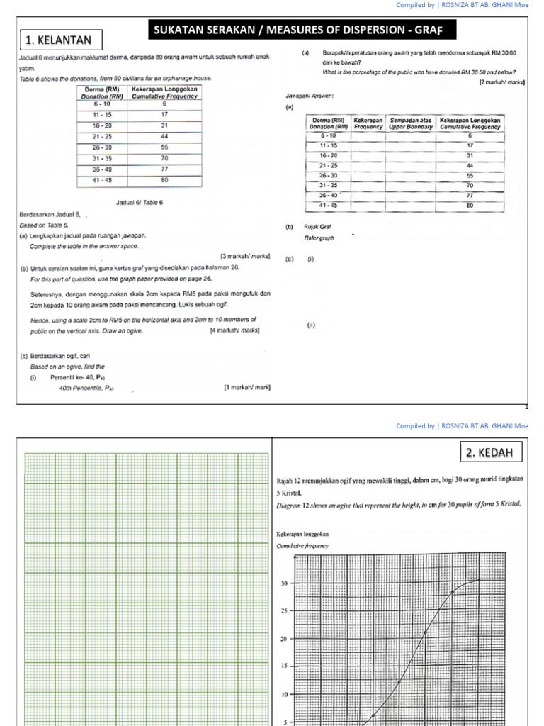 Sukatan Serakan (Measures of Dispersion) - Graf 2024 | PDF