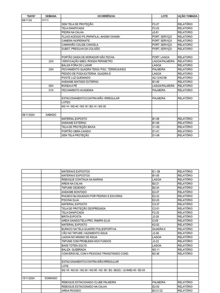 RELATORIO.SEX.SAB.DOM | PDF