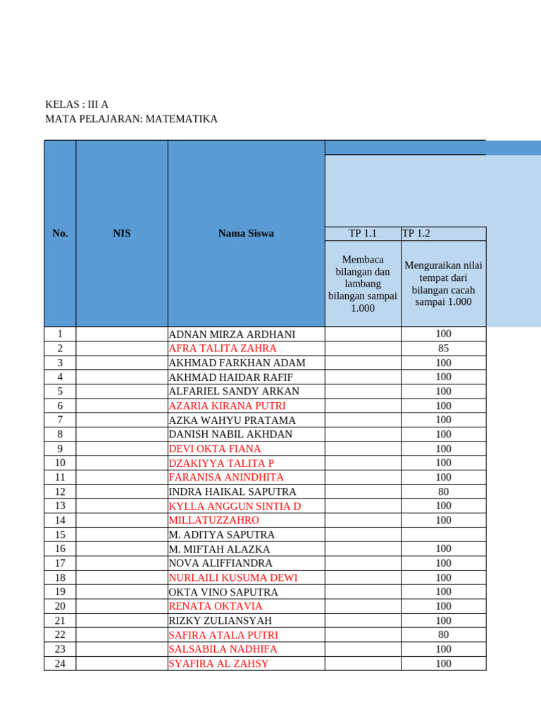 Daftar Nilai Formatif Dan Sumatif | PDF
