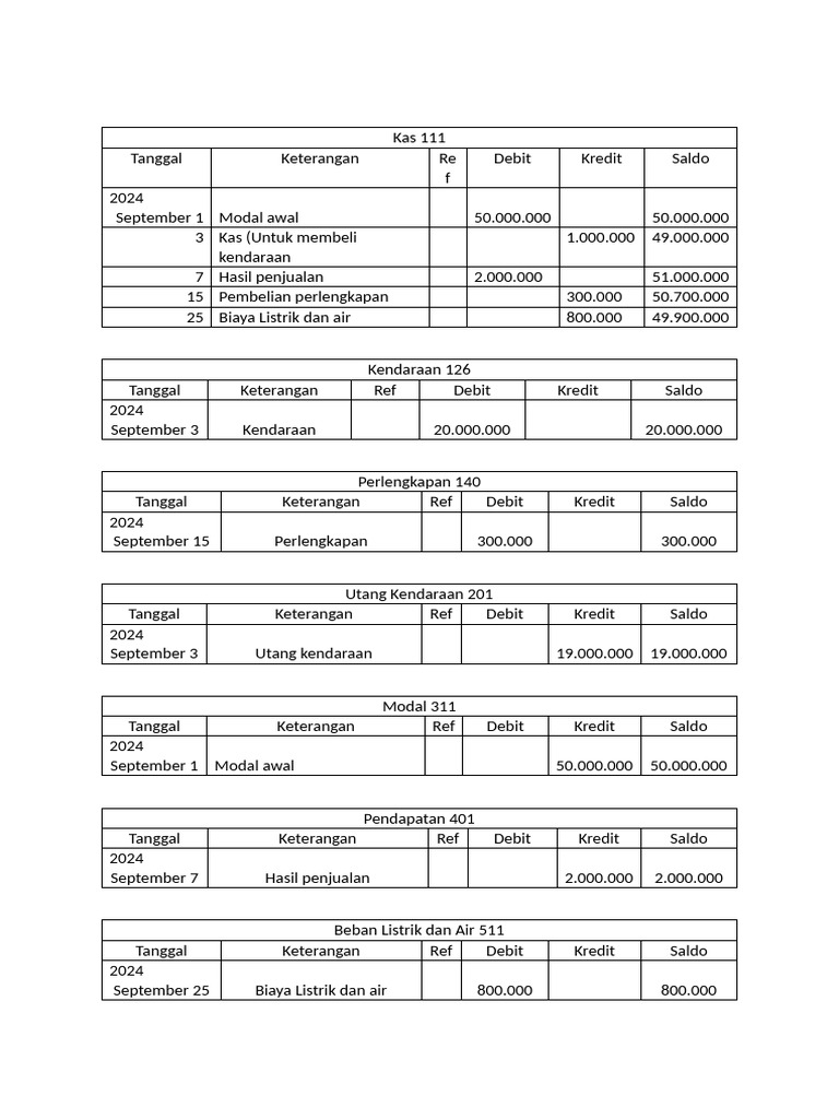 Buku Besar Dan Neraca Saldo | PDF | Pengelolaan Keuangan & Uang