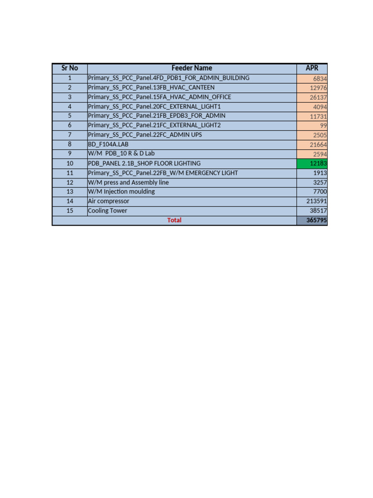 Monthly Consumption Report Apr 2024 | PDF