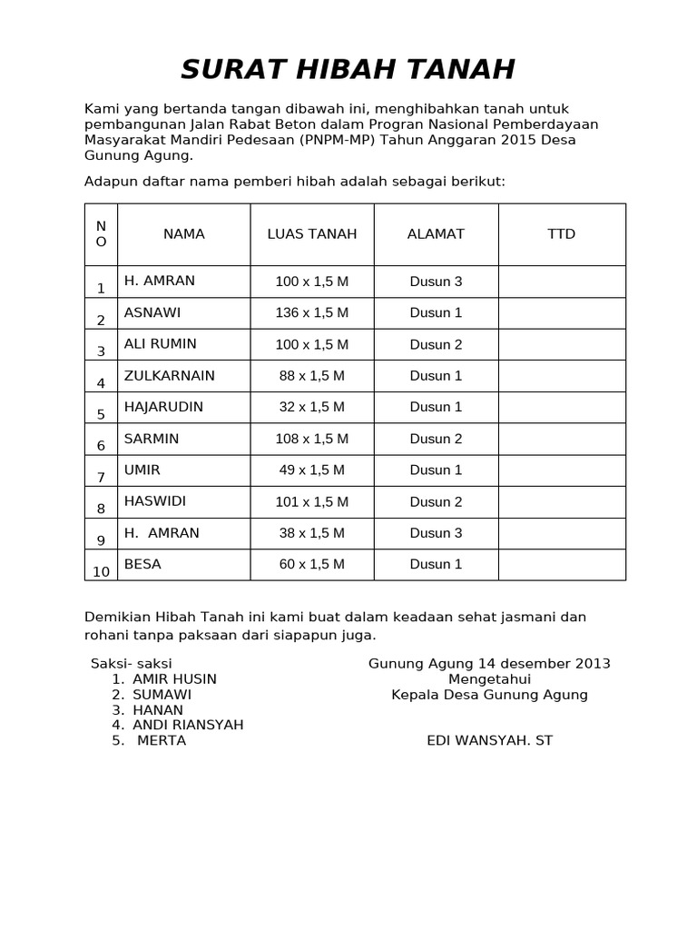 Hibah Tanah untuk Jalan Rabat Beton | PDF