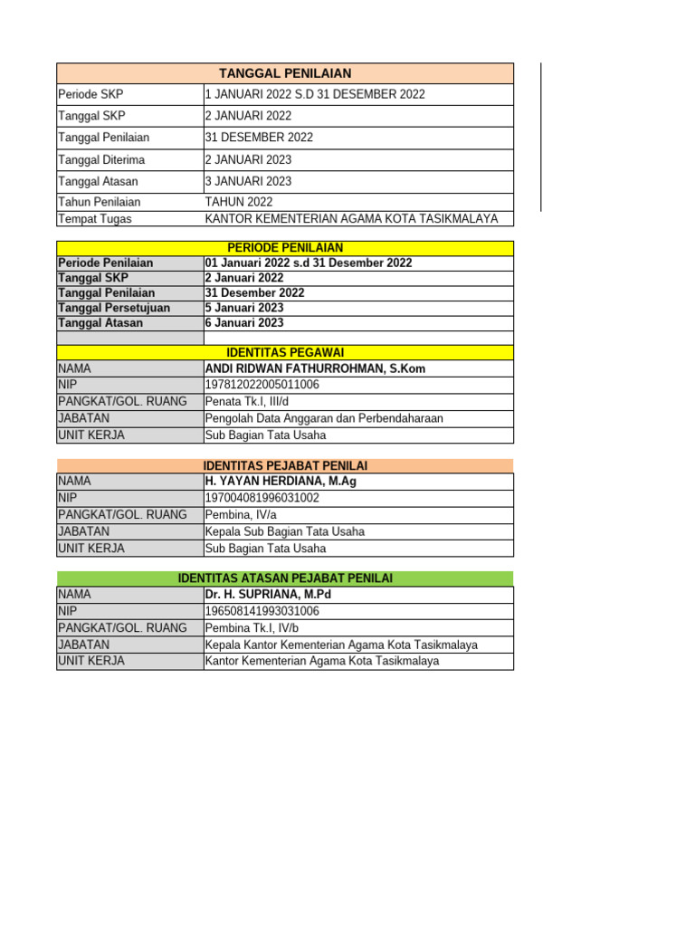 SKP 2022 Andi Ridwan F | PDF