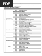 Virginia Tech Mechanical Engineering Roadmap | PDF | Qualifications ...