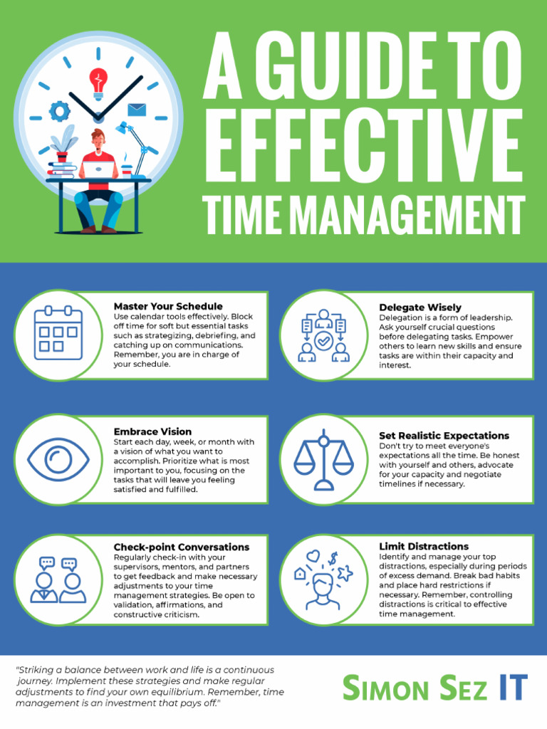 Time Management Infographics | PDF