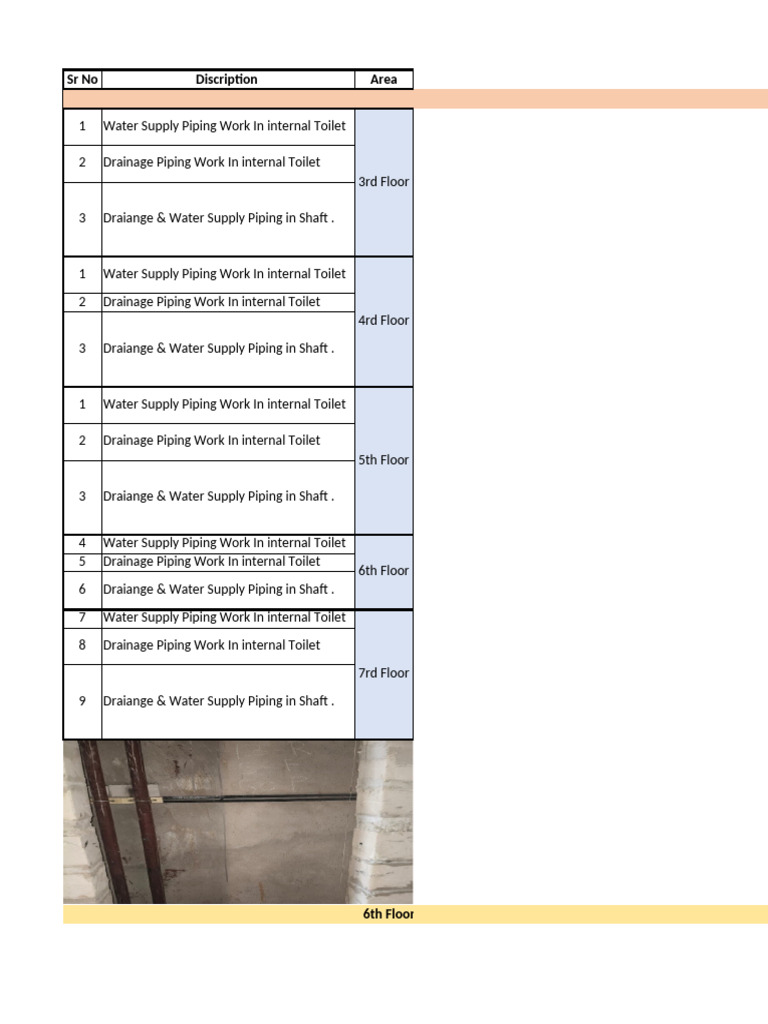 Pending Work List 3rd To 7th Floor | PDF | Toilet | Duct (Flow)