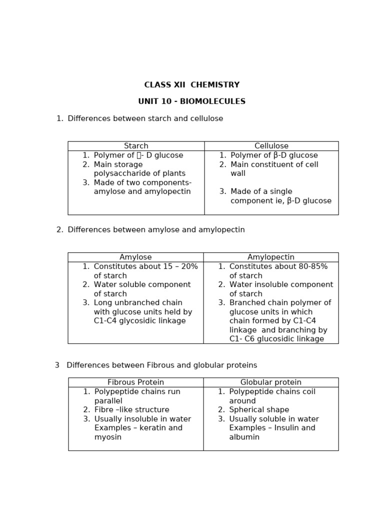 CLASS XII CHEMISTRY NOTES - Unit 10 BIOMOLECULES | PDF | Dna | Proteins