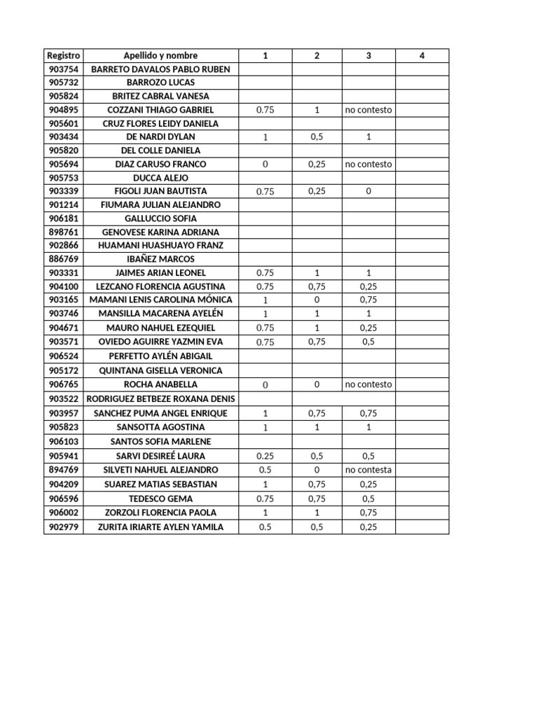 Notas Alumnos 2c 2021 | PDF