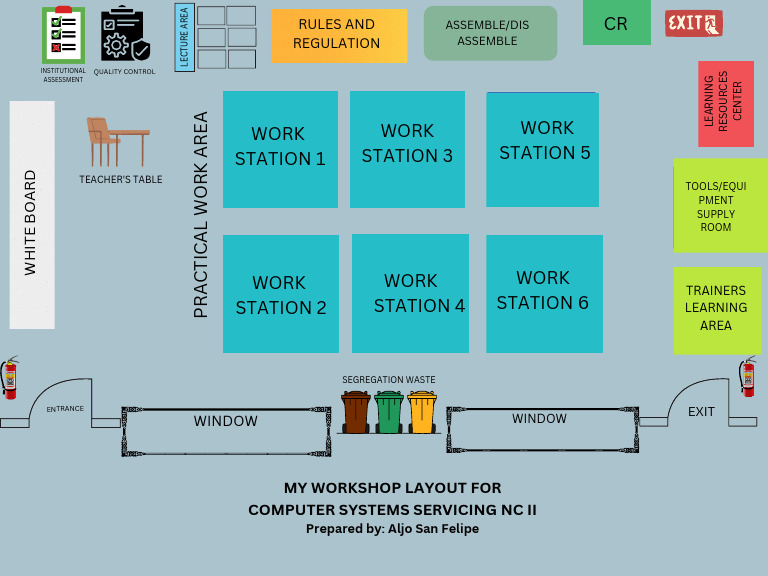 My Workshop Layout For Computer Systems Servicing NC Ii | PDF