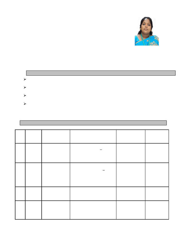 Dr.B.Shoba Updated Resume. | PDF | Orthogonal Frequency Division ...