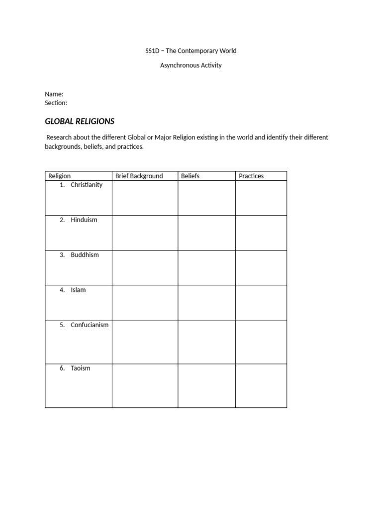 SS1D Asynchronous Activity | PDF | Religion & Spirituality