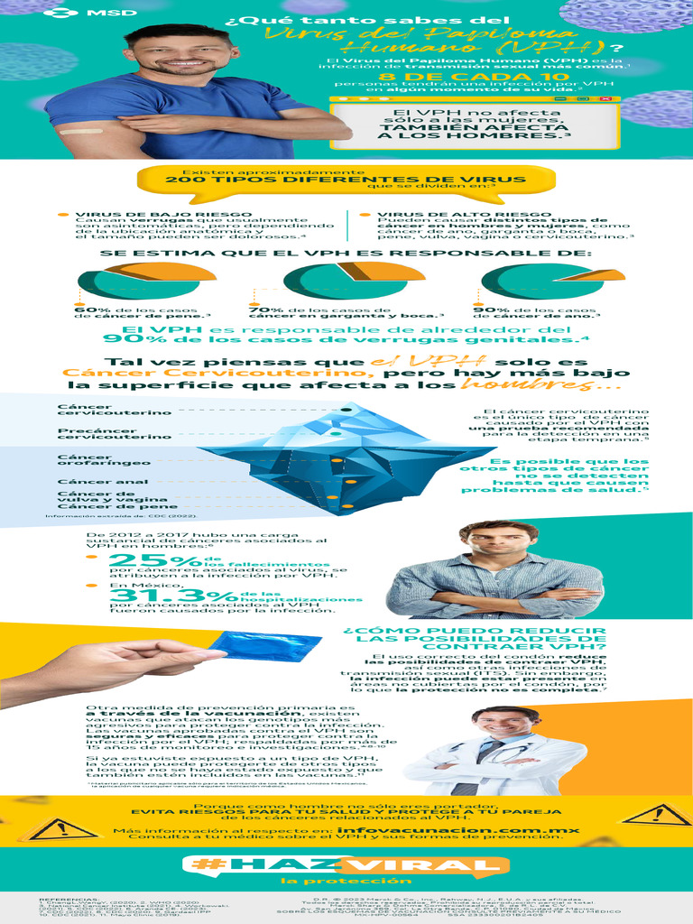 MX HPV 00564 - Infografia VPH Hombres - SSA - Compressed | PDF | Medicina CLINICA | Inmunología