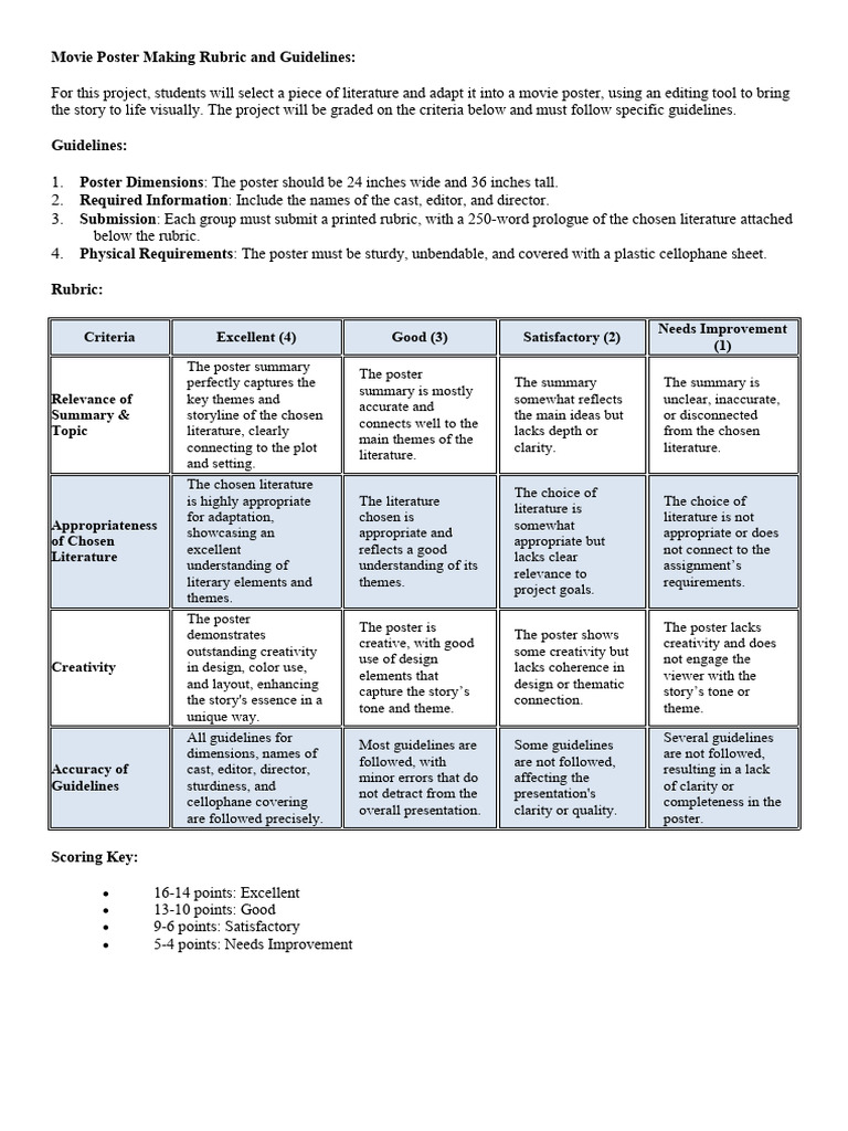 Q2 - Movie Poster Making Rubric and Guidelines | PDF | Rubric (Academic)