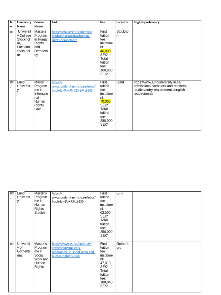 Courses To Be Selected Pdf