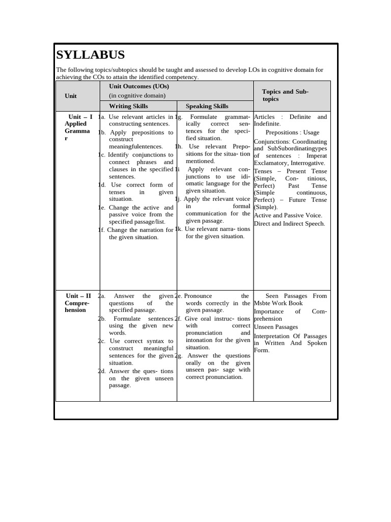 Syllabus Notes | PDF | Perfect (Grammar) | Grammatical Tense