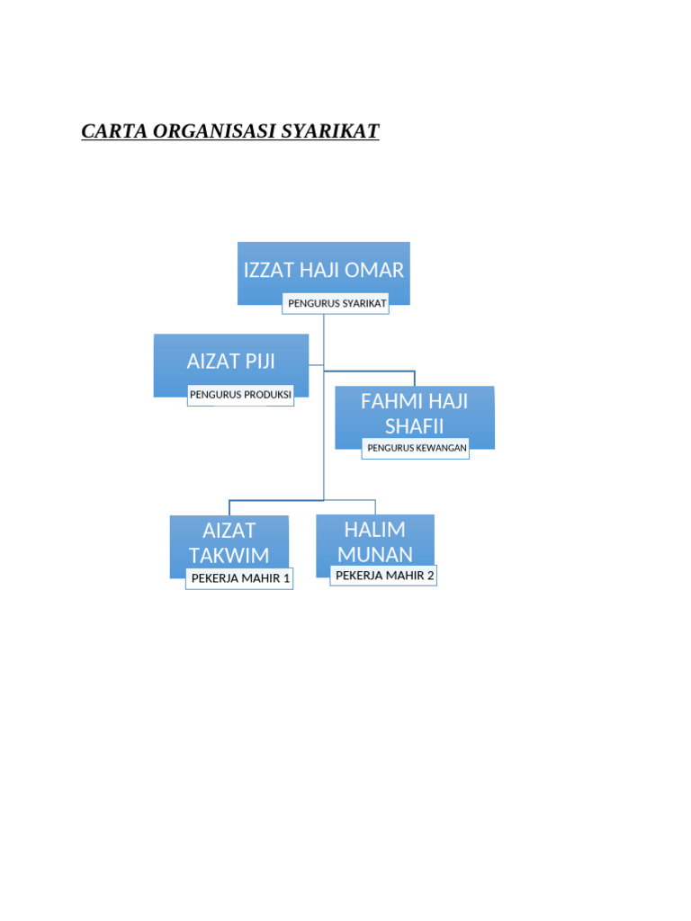 CARTA ORGANISASI SYARIKAT 2 SVM MPP | PDF