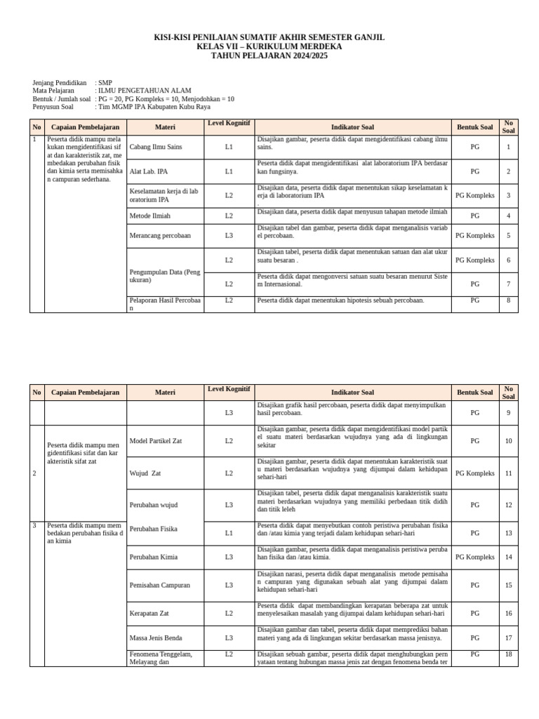 Kisi Sumatif Ganjil - Ipa Kelas 7 Kumer 2024 | PDF